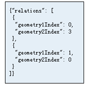 ArcGIS开发之geometryService的relation关系和查询 | 一锅乱炖