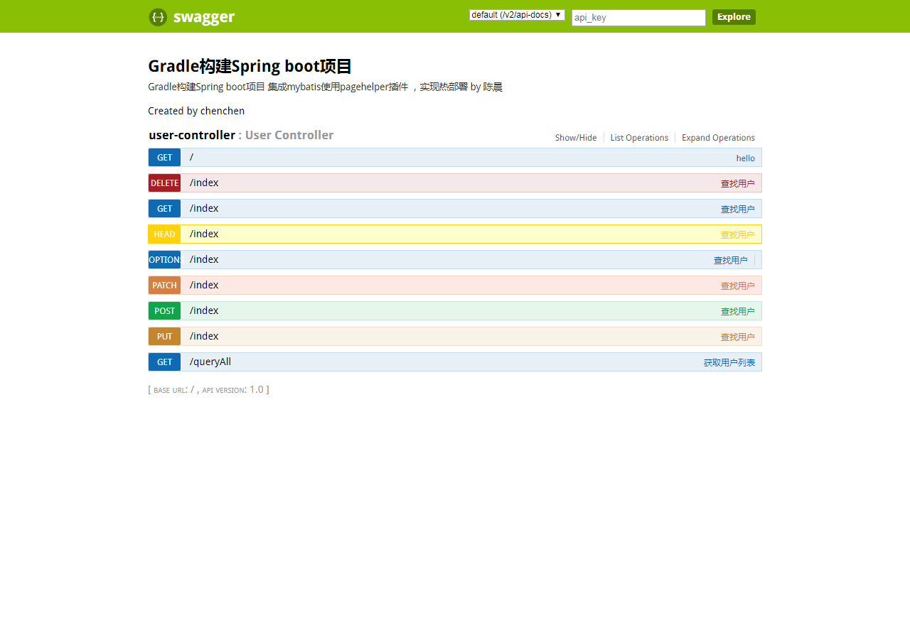 Gradle构建SpringBoot集成Swagger2 | 一锅乱炖